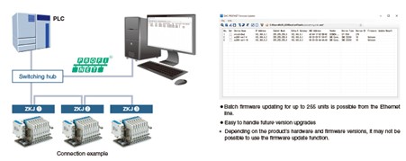 SMC eConnect Newsletter - SMCSMC